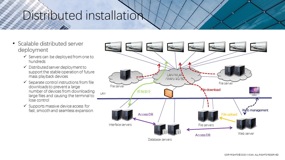 Kirin IoT Unified Management Platform